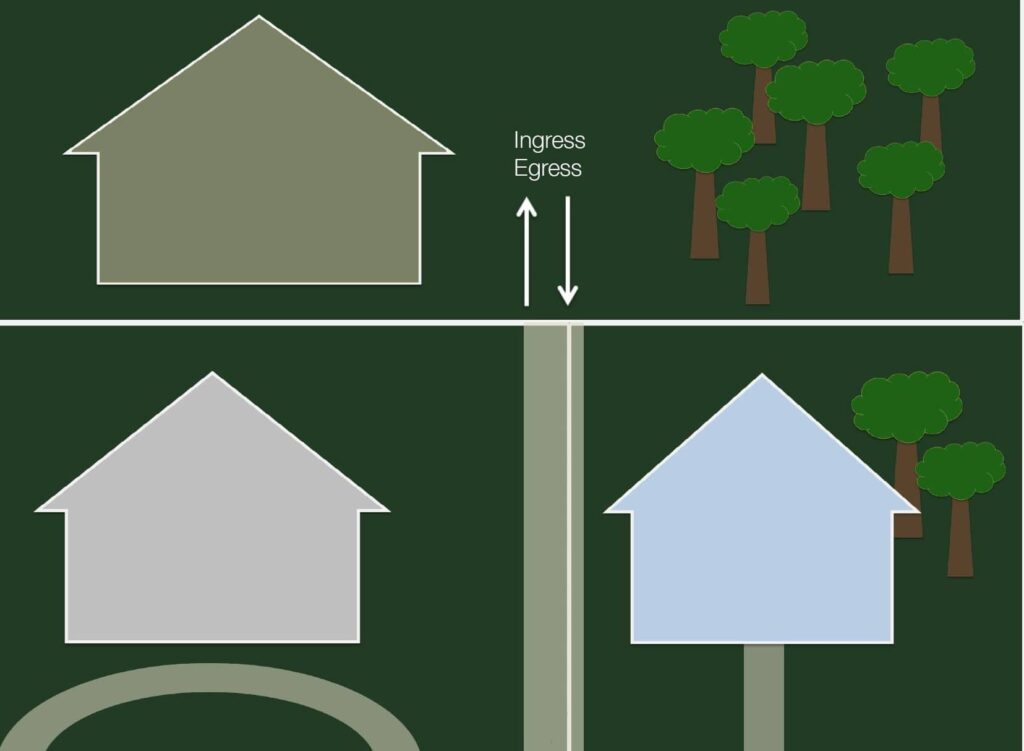 Guide to Easements for QLD Property Owners - Sunstate Conveyancing